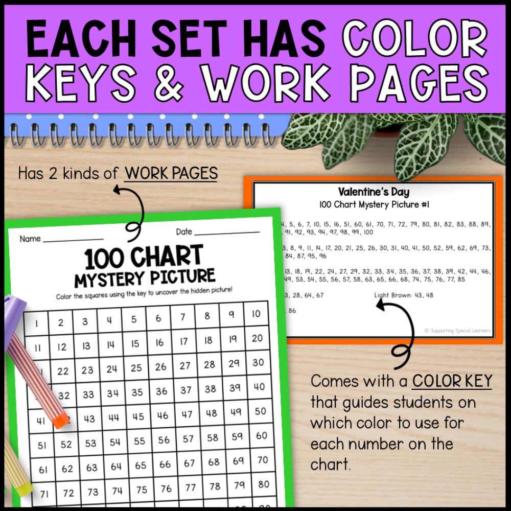 Hundreds Chart Mystery Pictures: Holiday Math Activities